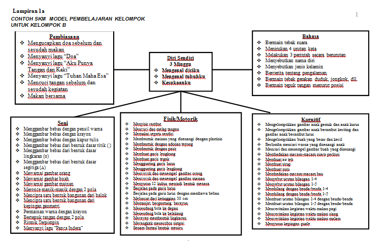 Contoh Silabus Raudhatul Athfal – Beinyu.com