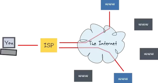 Definisi ISP - Rancang Bangun Jaringan: Definisi ISP-Rancang Bangun ...