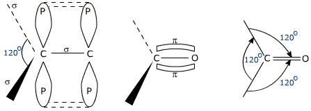 savvy-chemist: Carbonyl Compounds (1) Structure of the Carbonyl Group.