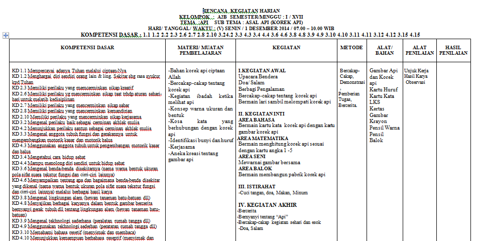Contoh RPPM dan RPPH PAUD TK RA Kurikulum 2013