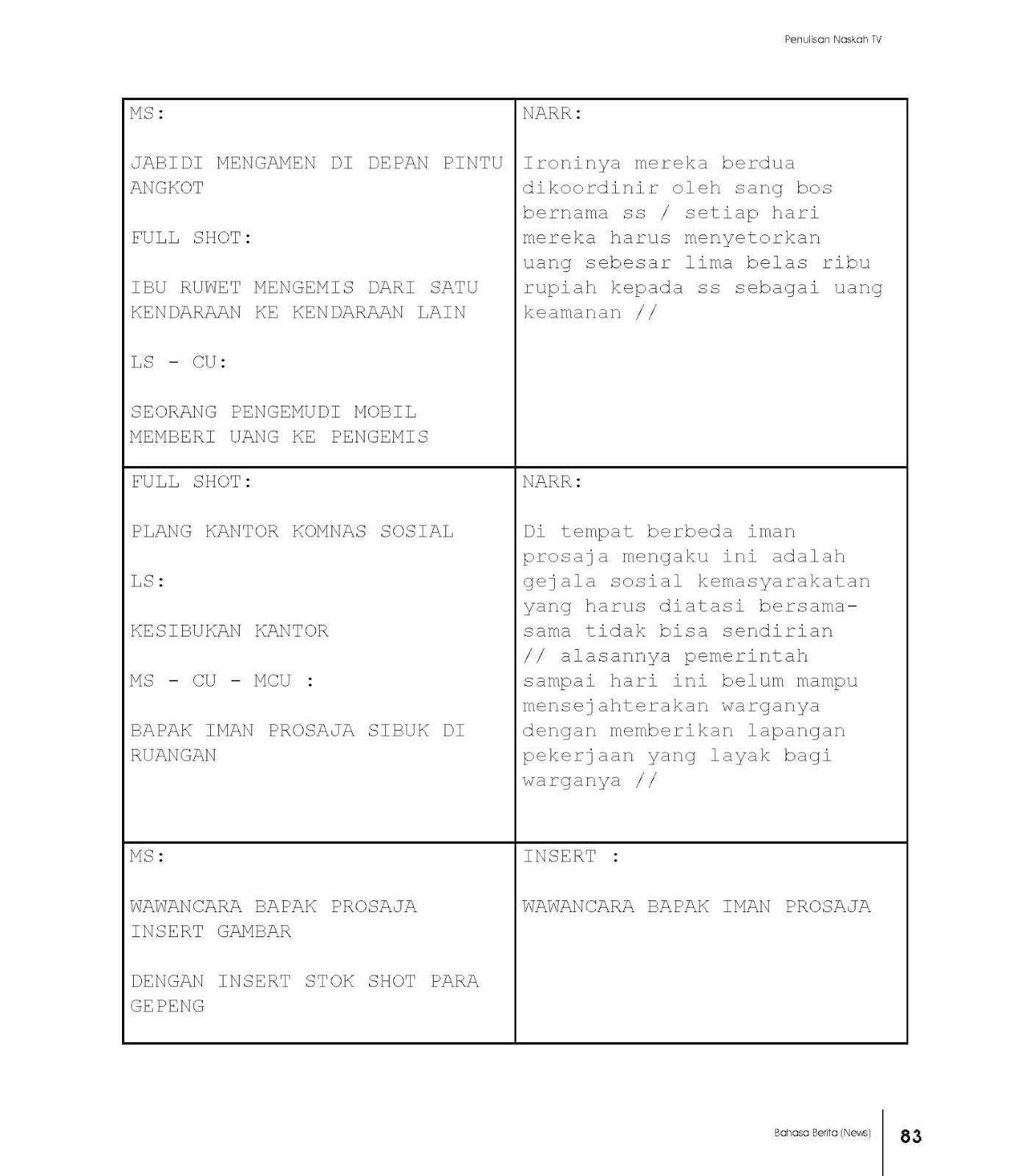 25+ Contoh Naskah Talkshow Tv Dua Kolom - Chika Ciku