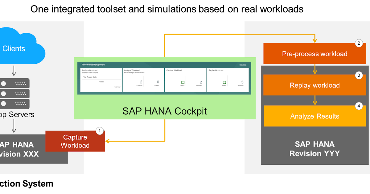 SAP HANA Tutorial, Material and Certification Guide
