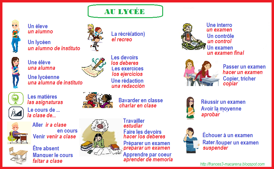BLOG DE FRANCÉS DE LA E.S.O. (A1): Le vocabulaire du lycée