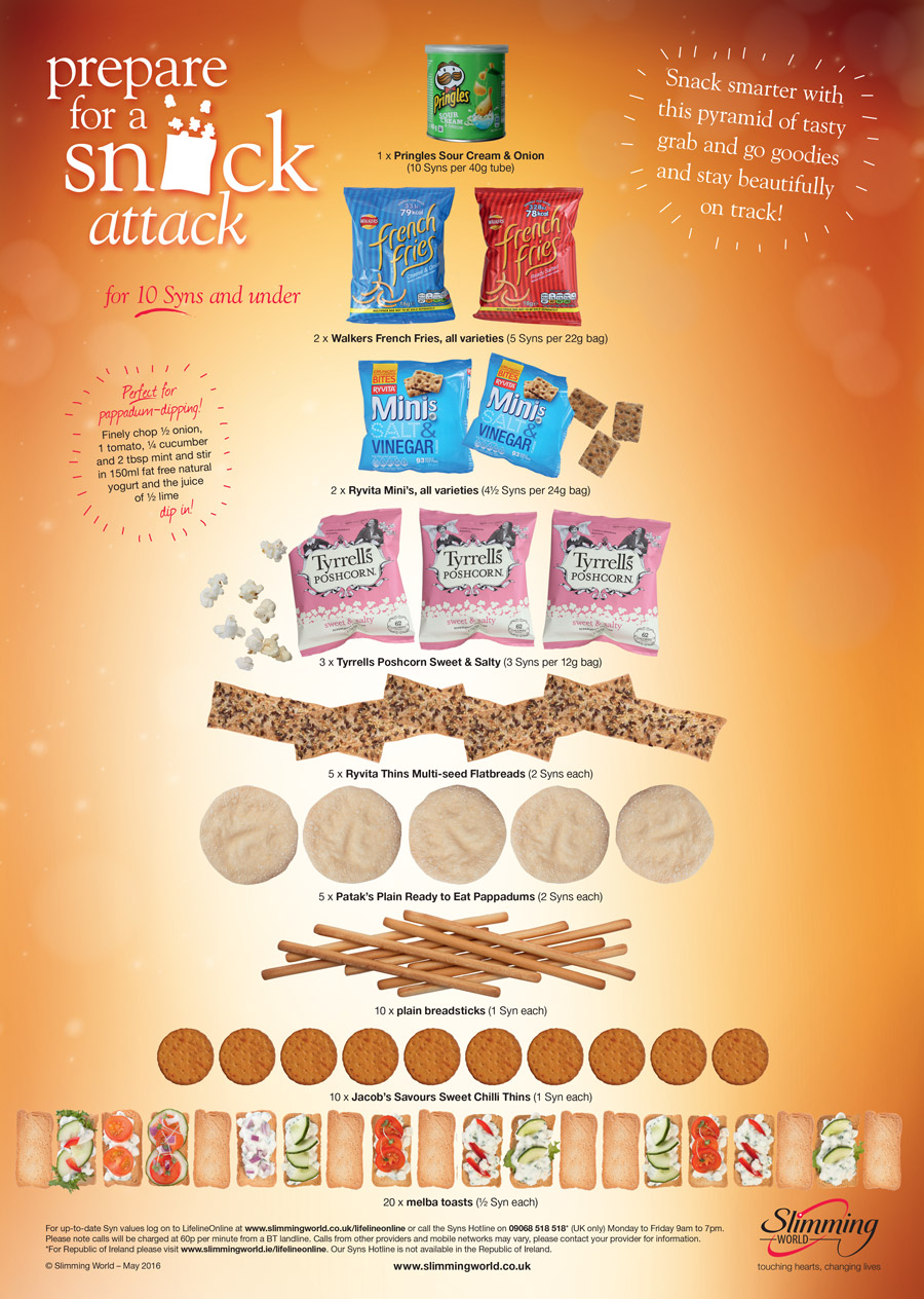 Eating Yourself Slim: Snacking for under 10 syns!