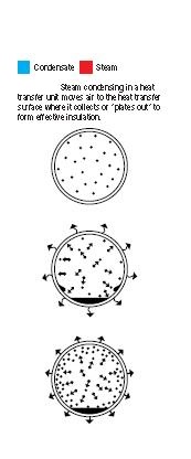AN INTRODUCTION TO STEAM TRACING