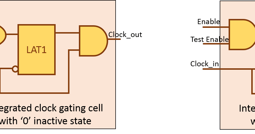 Clock Gating Cell