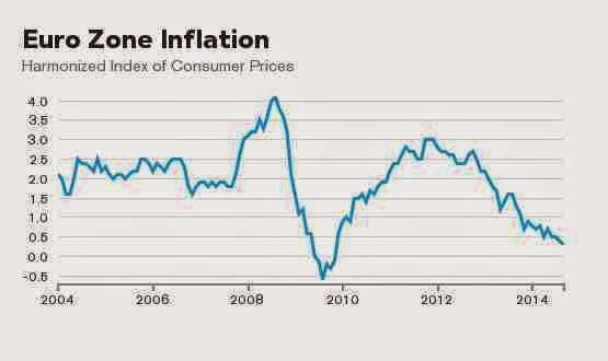 Government and Taxes: Deflation, the Good and the Bad