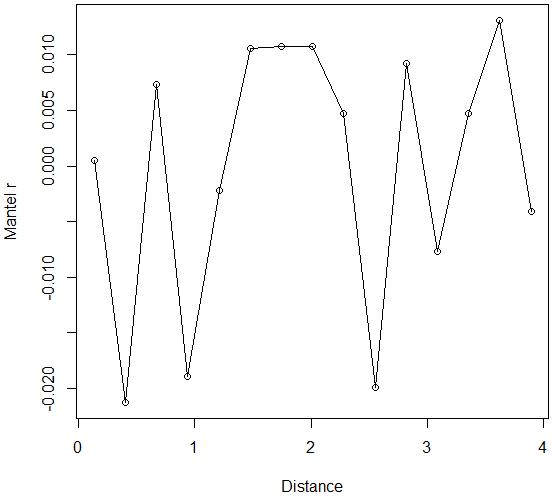 Calculate Autocorrelation In Excel Data Analysis Nolfpersian