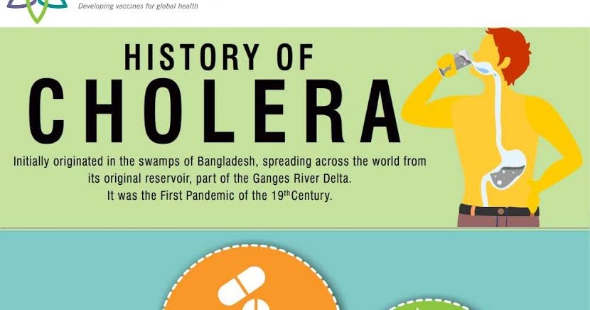 Hilleman Laboratories: History of Cholera and its burden on Developing ...