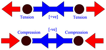 3 Methods for Truss Analysis | Engineersdaily | Free Engineering Database