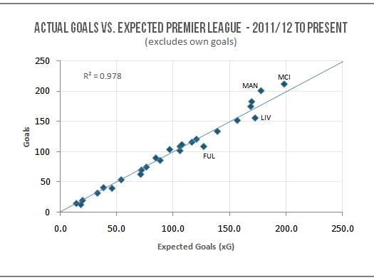 Updates To Expected Goal Model