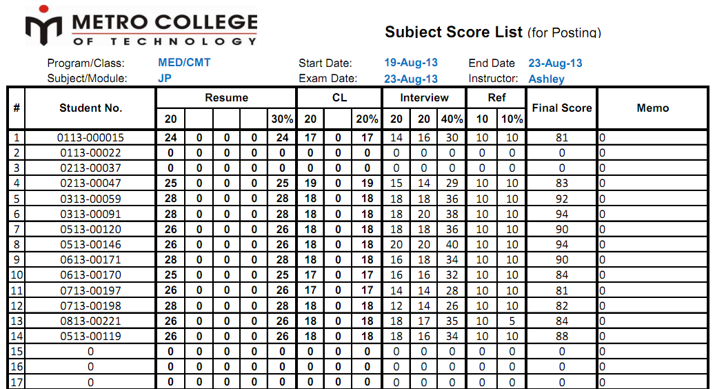 CNC and Mechanical Engineering Design & Technology Diploma: Score list ...