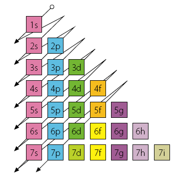 CMC Y FYQ: NÚMEROS CUÁNTICOS Y DIAGRAMA DE MÖLLER-MOSELEY