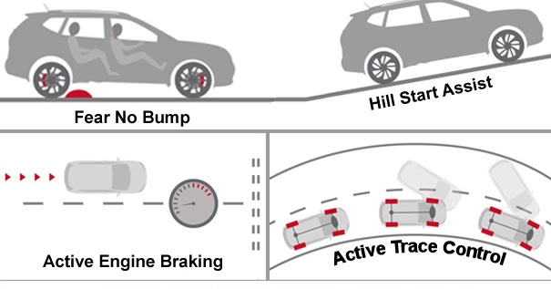 Fungsi Chassis Control Canggih di Mobil SUV Nissan X-trail 2016 | BLOG ...