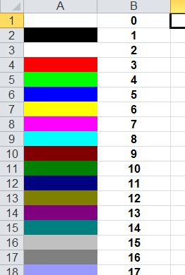 VBA : Ecrire les couleurs