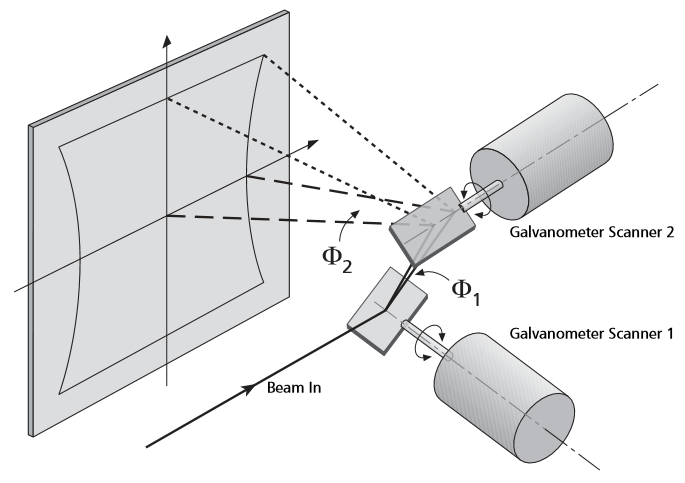 SEPWIND: 스캐너를 이용한 레이저 가공 기법 (laser processing method by controlling ...