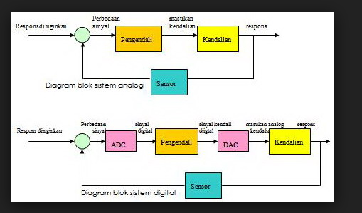 JAWAB 1641160015 TYAS APRILIA - Pemrosesan Sinyal Digital