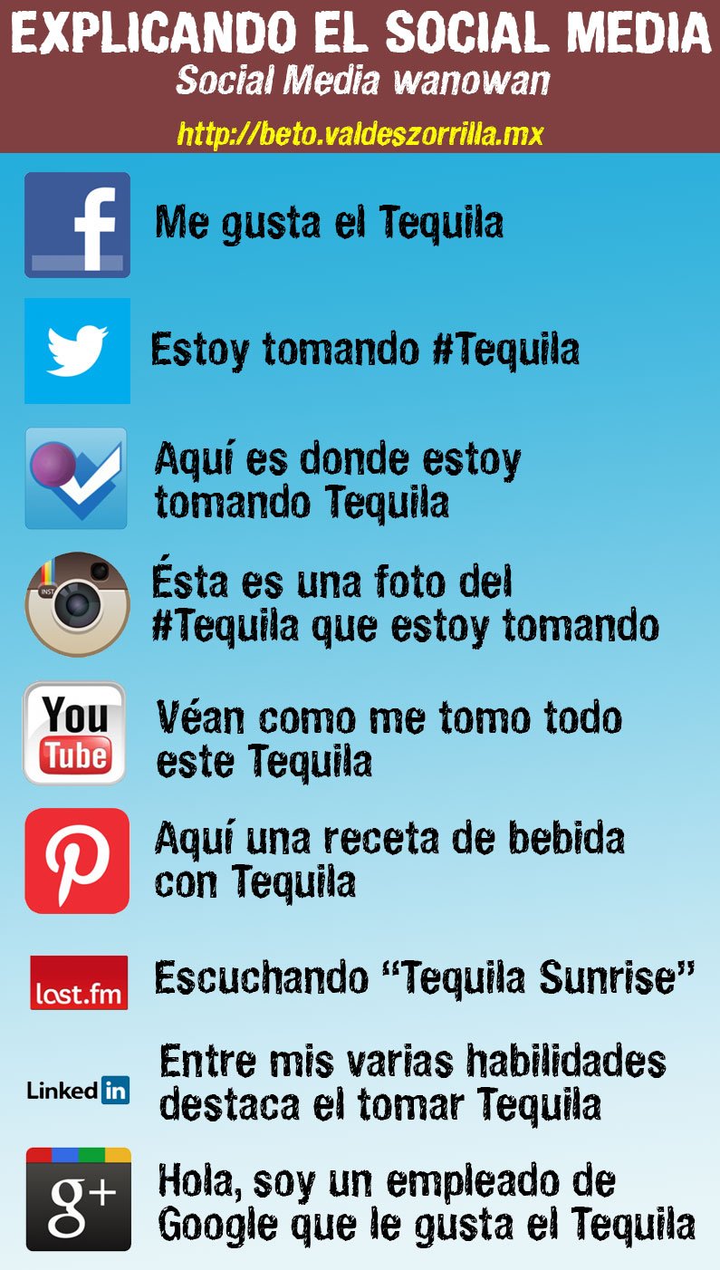 Una infografía que explica de forma simpática cómo es el Social Media ...