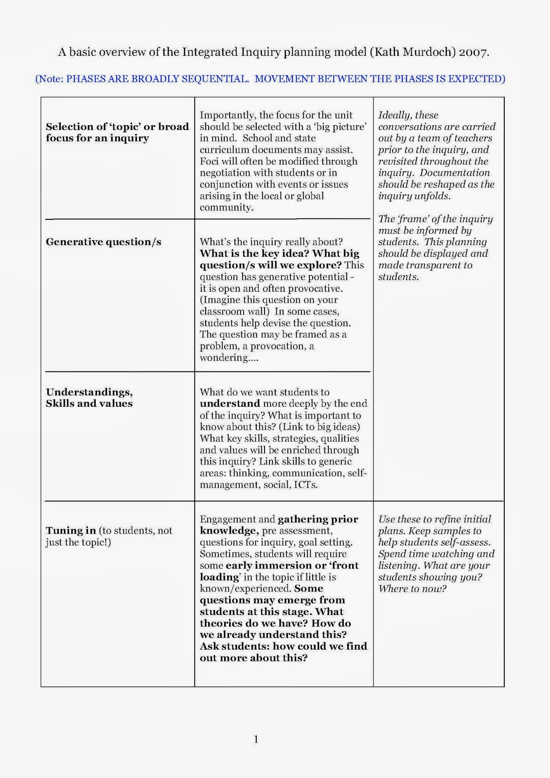 How to Build a Culture of Inquiry in your Classroom...: Models of Inquiry