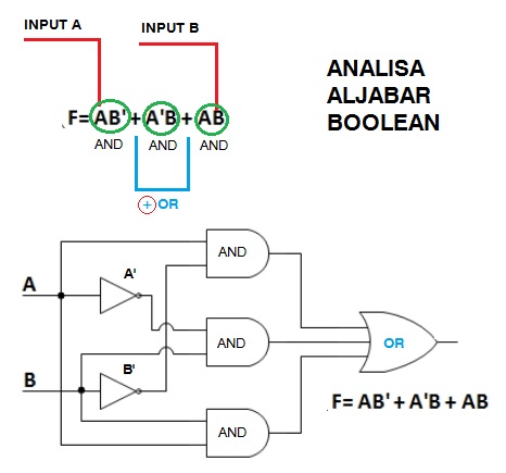 Menggambar dan Menyelesaikan Masalah Gerbang Logika Aljabar Boolean ...
