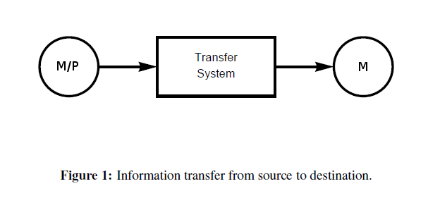 Information Transfer Economics: Scott Sumner's information equilibrium ...