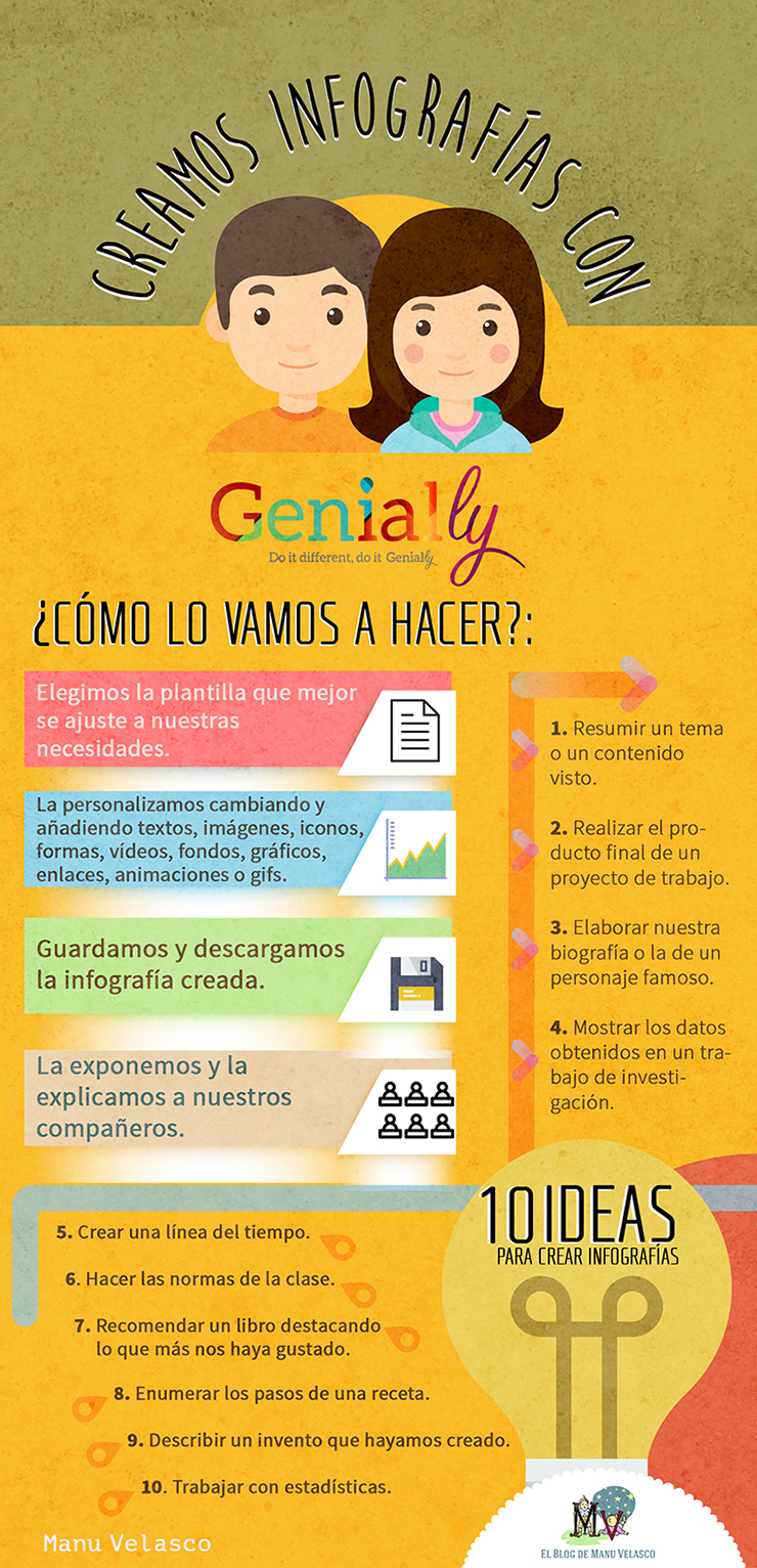 EL BLOG DE MANU VELASCO: CREAMOS INFOGRAFÍAS CON GENIALLY
