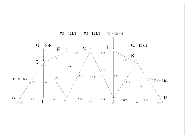 Analisa Struktur Rangka Batang Dengan Metode Ritter