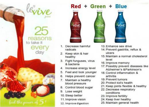 Eliesya J's Big City Boutique : Antioxidant Juices - Improving You And ...