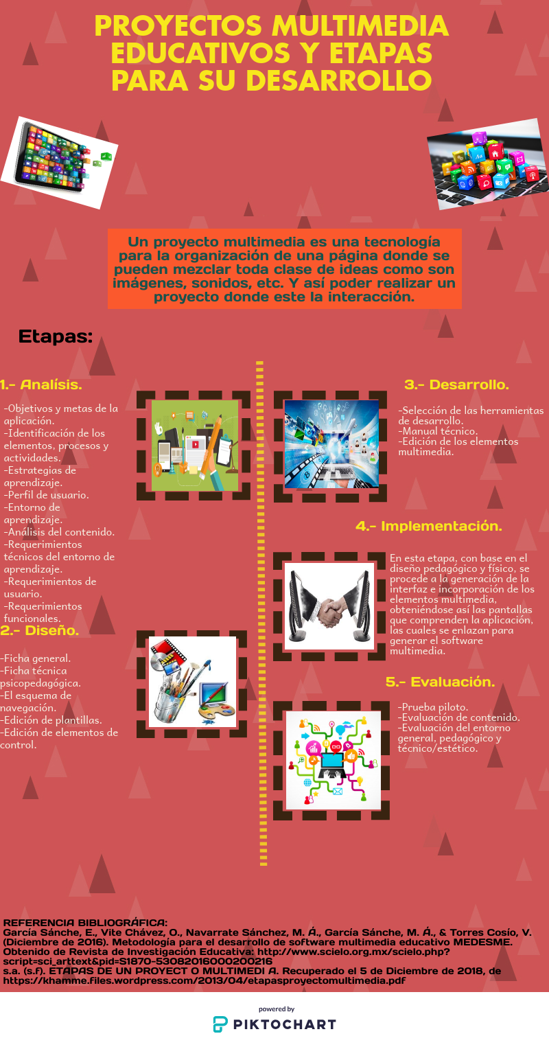 MULTIMEDIA EDUCATIVO: 2) Proyectos multimedia educativos y etapas para ...