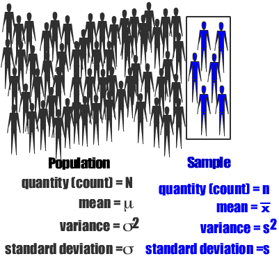 Hospital Kaizen: To Sample or Not to Sample