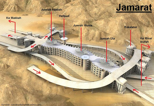Peta Jamarat | Jendela Haji