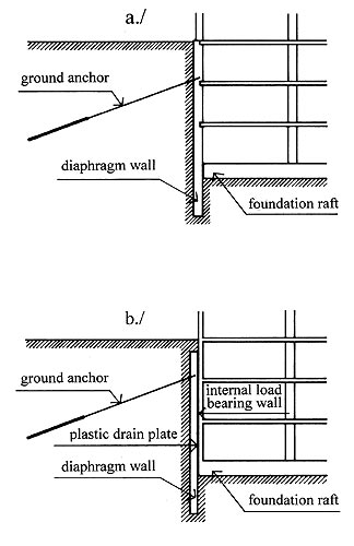 Atule-education: 4th-yr-Abcm-Contiguous Piled, Secant Piled & Diaphragm ...