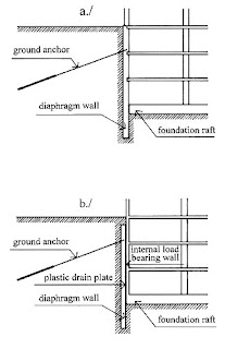 Atule-education: 4th-yr-Abcm-Contiguous Piled, Secant Piled & Diaphragm ...