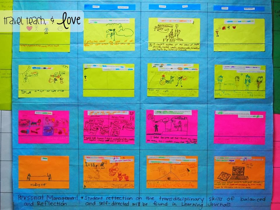 travel, teach, and love: student-created rubric