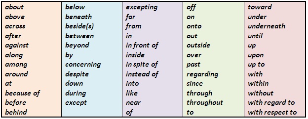 Uses Of Preposition With Bangla Meaning Part 1 Study Practice And Learn uses-of-preposition-with-bangla-meaning-part-1-study-practice-and-learn