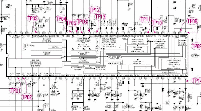 ELECTRONICS TRICKS AND TIPS: TDA9381PS/N3/3/1959 COLOR TV CHROMA IC ...