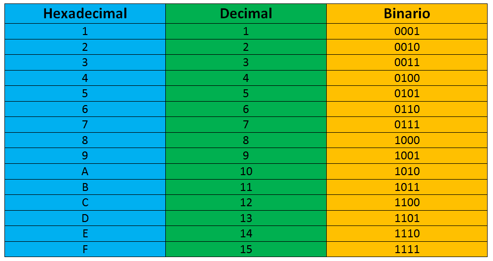 1gb de información: Un poco de IPv6
