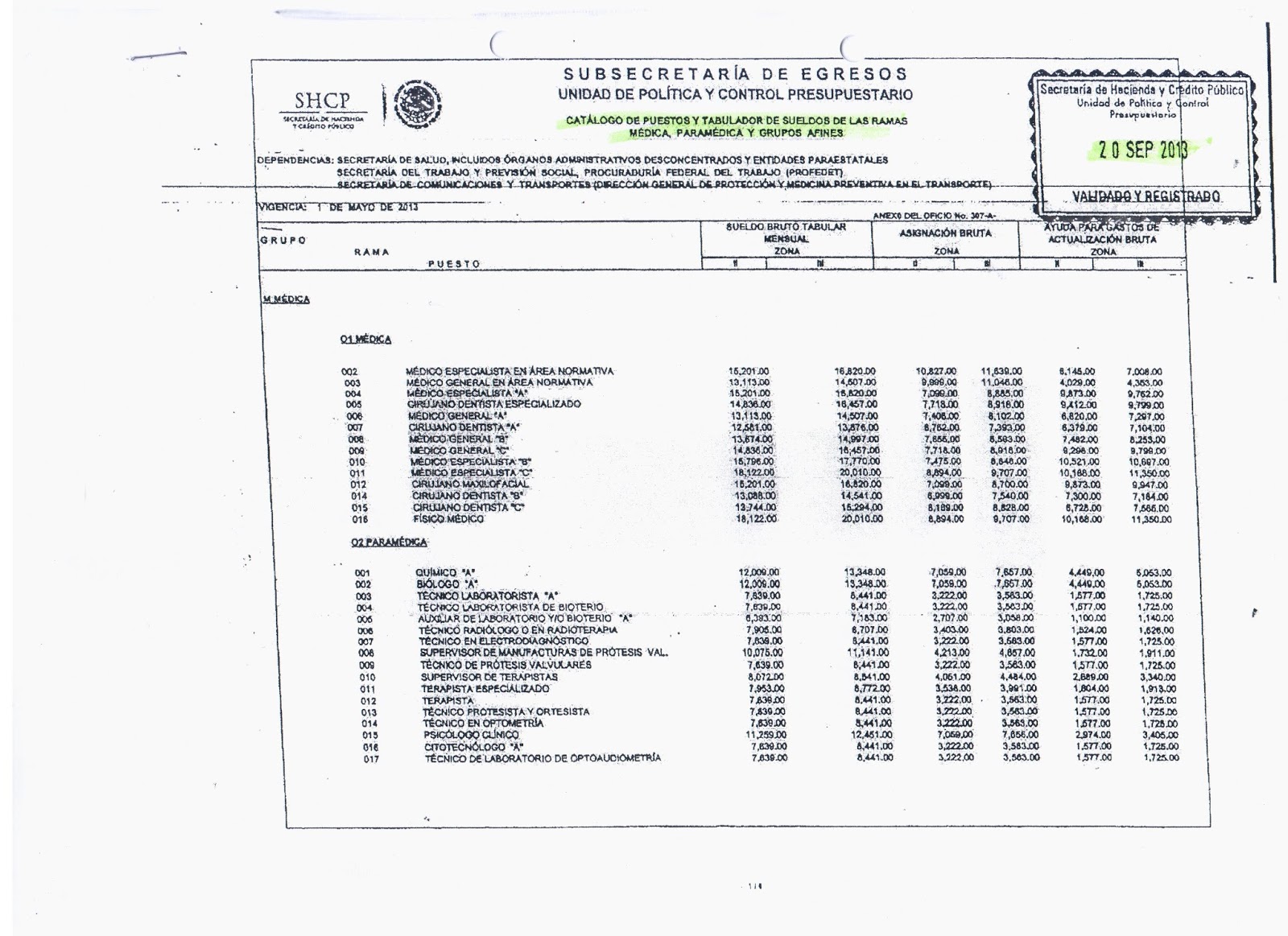 Comité Ejecutivo Seccional No 13 SNTSA: TABULADOR 2013