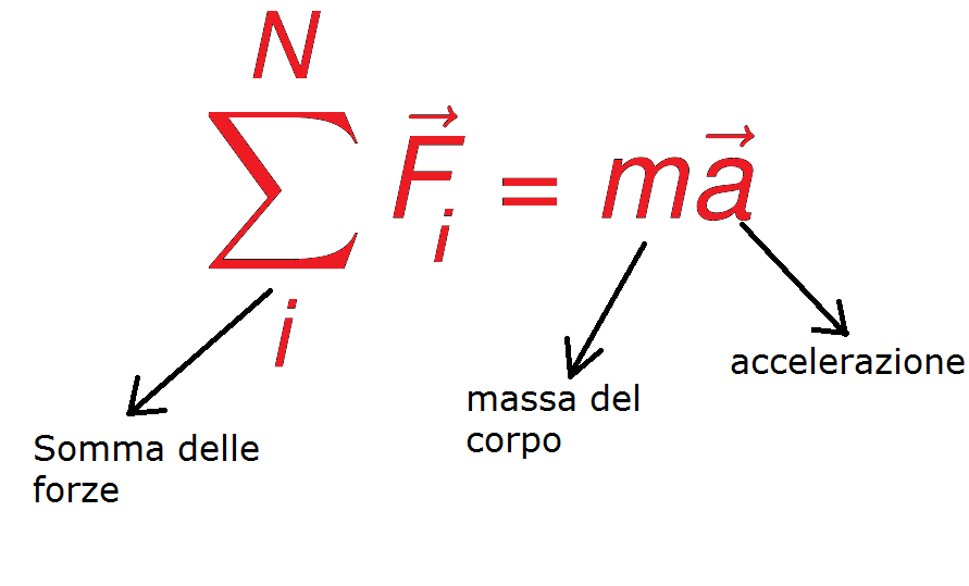 BACHECA DI FISICA: APPUNTI VIDEO ESPERIMENTI (prof. Sergio LA Malfa ...