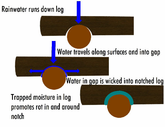Bansal's Wiki: Seasoning of wood