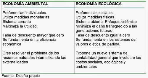Economia