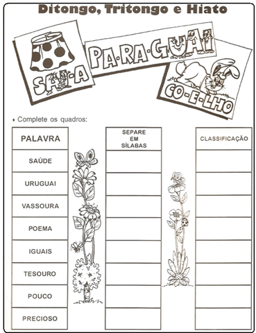 Atividades de ditongo, tritongo e hiato - SÓ ESCOLA