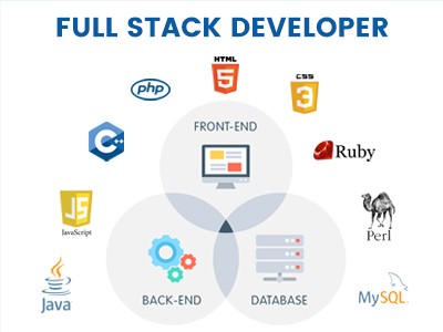 Senior .Net Full Stack developers ~ LinkedIn Jobs