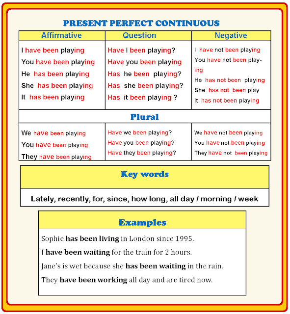 Lista 94+ Imagen De Fondo Diferencia Entre Present Perfect Simple Y ...