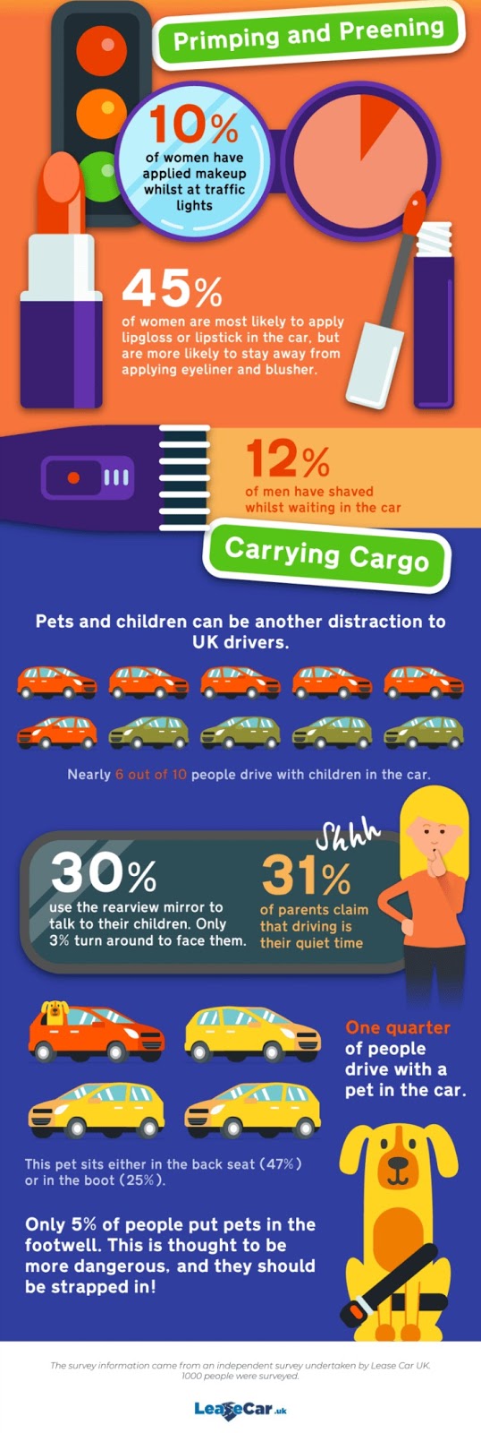 The Top Driving Distractions For UK Drivers - The Diary Of A Jewellery ...