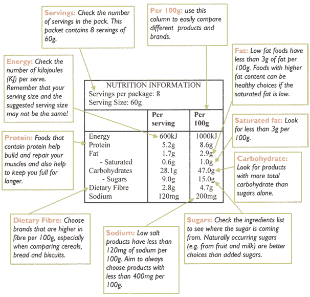KZA Group PTY LTD: Ingredient lists and percentage labelling