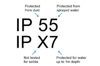 The Various IP Ratings Explained E.g IP68/IP69K And other forms of ...