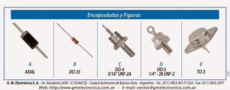 DIODOS ZENER - CATALOGO DE VALORES NORMALIZADOS - Electrónica Net Andino