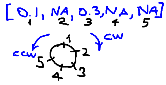Scientific Memo Imputation Of Missing Data Recursive 1d Discrete Knn Algorithm