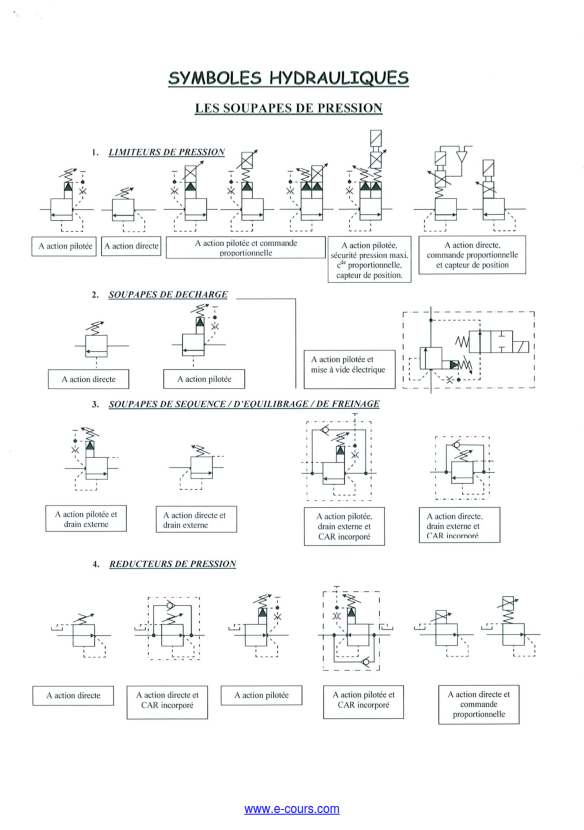 Automatisme Cours Et Exercices Pdf - Loveseat
